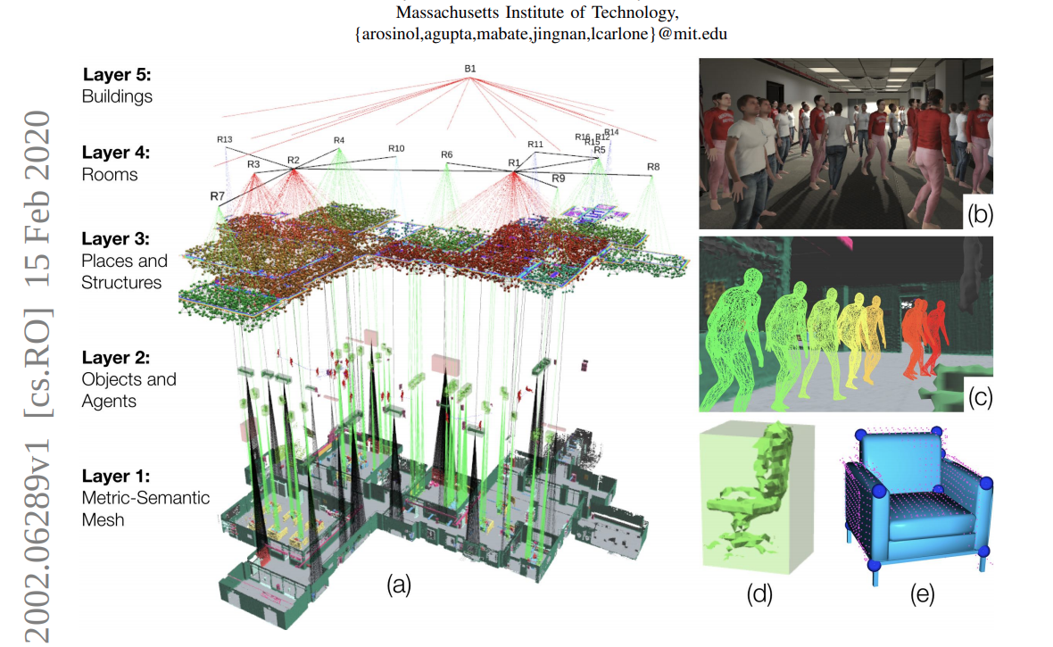 [语义地图]kimera续作: 3D动态场景图：具有位置，对象和人类的可操作的空间感知 - 知乎