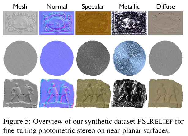 DiLiGenT-Π: Photometric Stereo for Planar Surfaces with Rich Details – Benchmark Dataset and ...