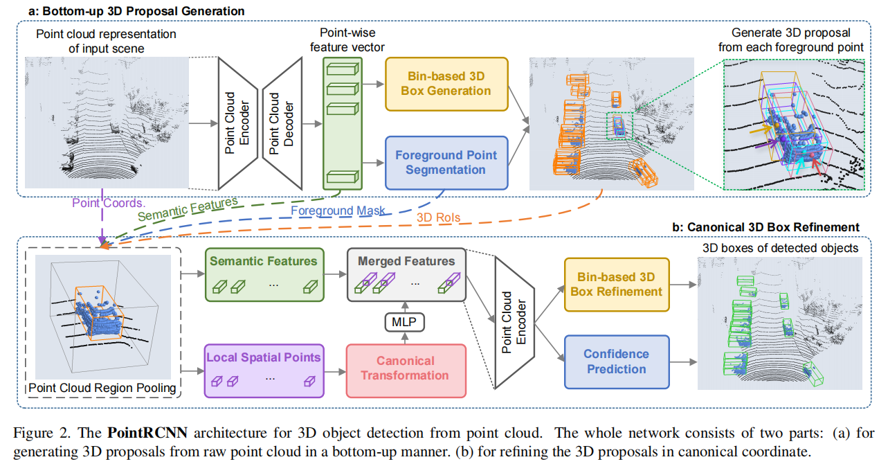 2020 CVPR——PointPainting: Sequential Fusion for 3D Object Detection - 知乎
