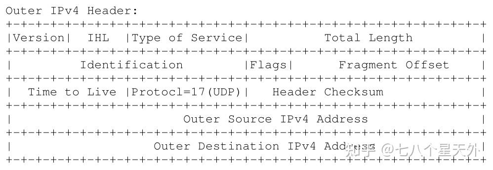 vxlan学习笔记 - 知乎