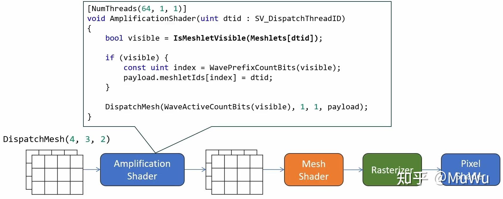 Vulkan MeshShader - 知乎