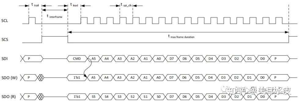 英飞凌TLF35584驱动芯片WCCA报告 - 知乎