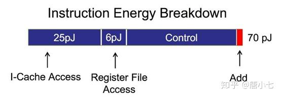 TPU架构浅析 - 知乎