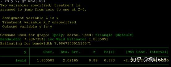 精确断点回归（RD）Stata操作实例 - 知乎