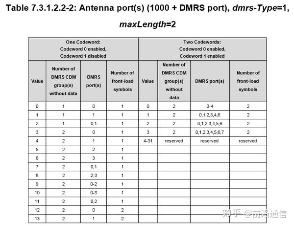 DM-RS 在PDSCH上的接收流程 - 知乎