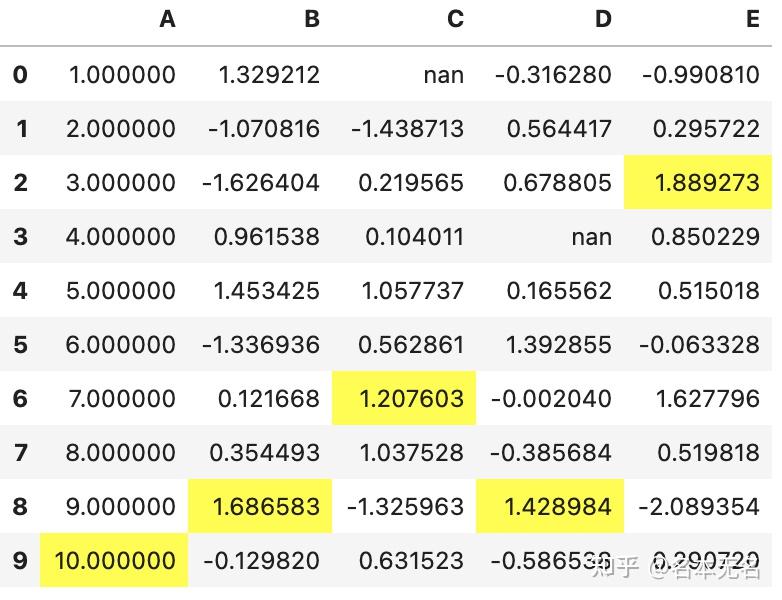 Python 数据处理（四十）—— 输出样式 style - 知乎
