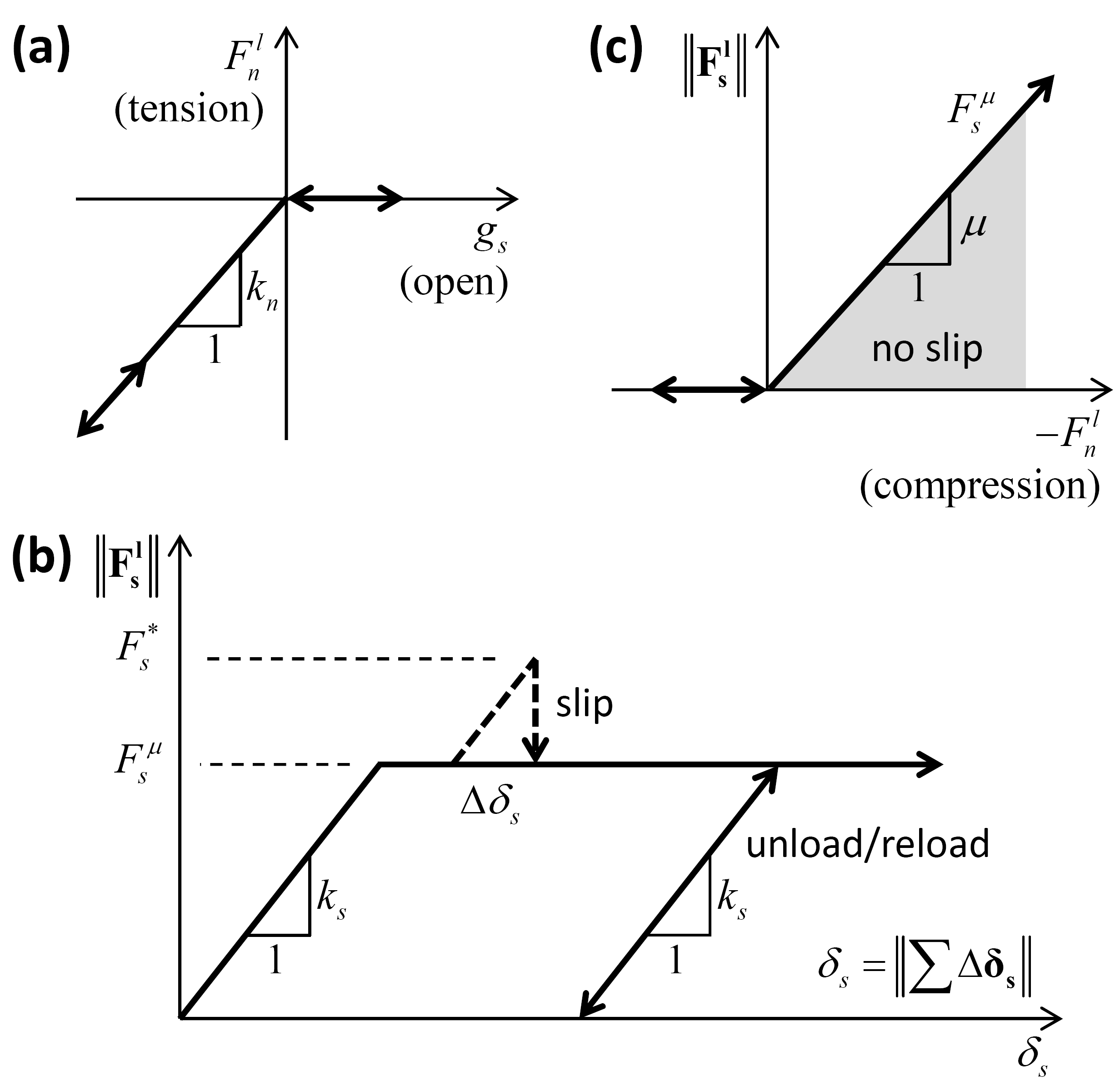 PFC5.0 接触模型-内置的接触模型—线性模型Linear Model（翻译自help文件） - 知乎