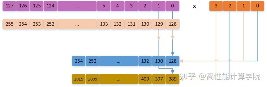 HVX 优化技术-HVX 指令介绍 - 知乎