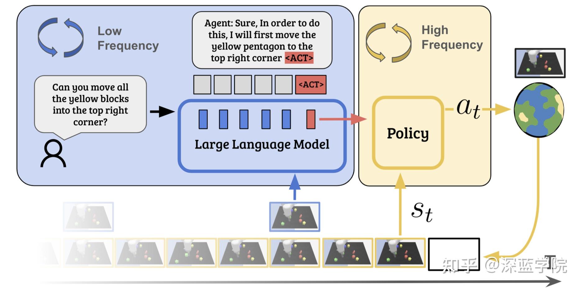 LCB模型引领机器人进入端到端新维度 - 知乎