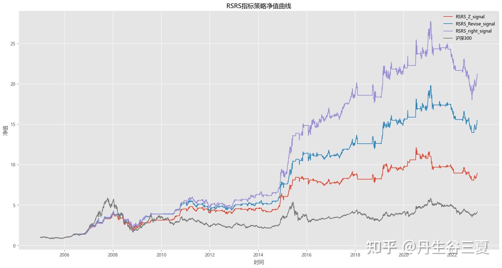 研报复现系列（5）基于阻力支撑相对强度（RSRS）的市场择时 - 知乎