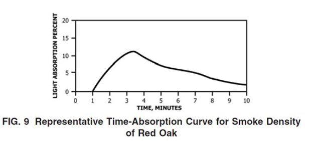 UL 723建筑材料表面燃烧特性的试验如何做？ - 知乎