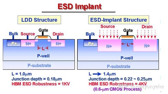 ESD保护（5） - 知乎