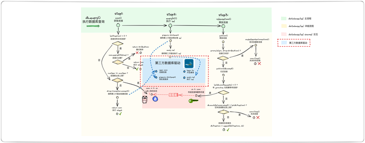 Golang mysql 驱动源码解析 - 知乎