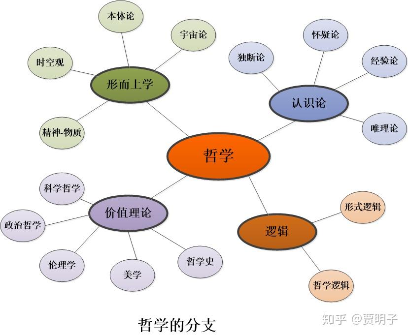 5、科学无权威 - 知乎