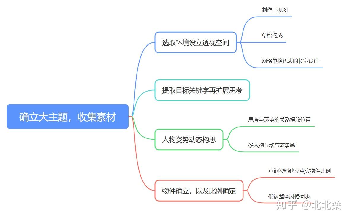 Krenz透视9期L8作业毕业心得 - 知乎