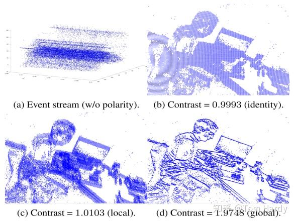 CVPR2020事件相机（Event Camera）研究文章汇总 - 知乎