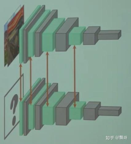 学习CVPR 论文《StyleBank: 语义内容和艺术风格化可分离学习的神经网络》 - 知乎