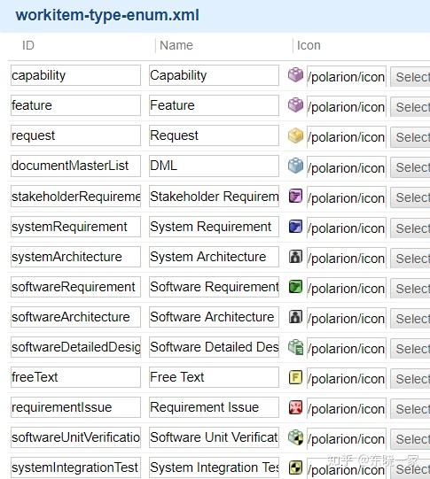 Polarion ALM数据库解析1 – 概览 - 知乎