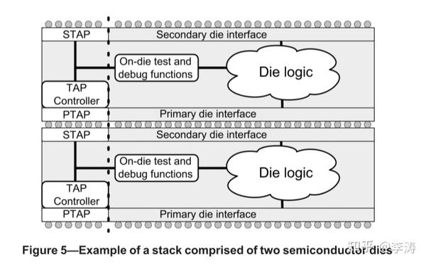 量产测试工程师解读IEEE1838 - 知乎