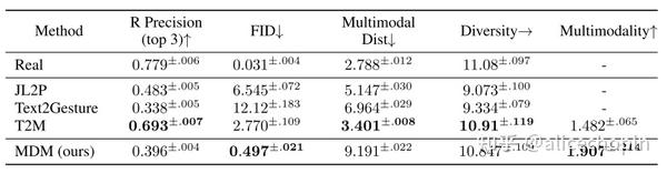 ICLR 23 | 人体动作生成扩散模型 - 知乎