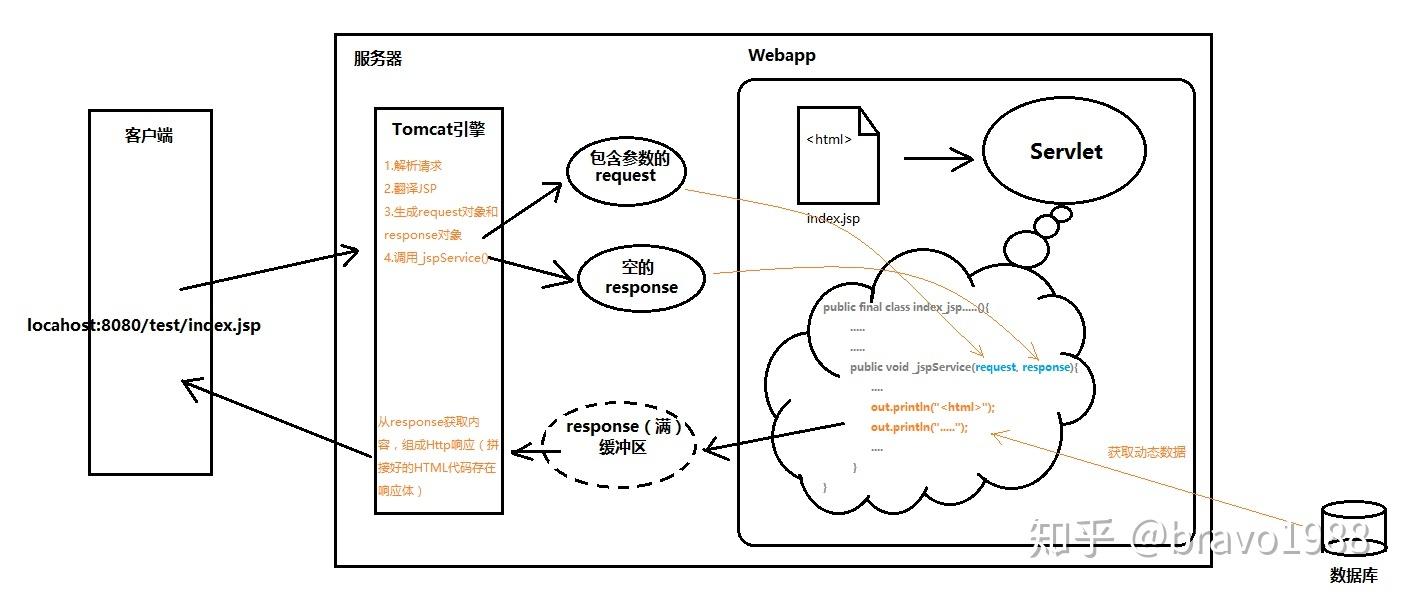 tomcat与servlet - 知乎