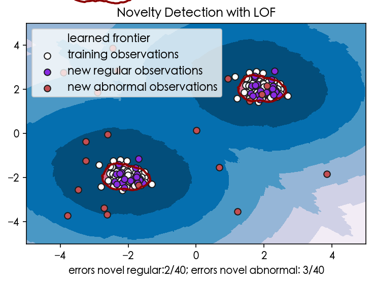 圈圈圆圆圈圈，圈懵了多少人，异常检测算法LOF概念详解、可视化、实战案例分析 - 知乎