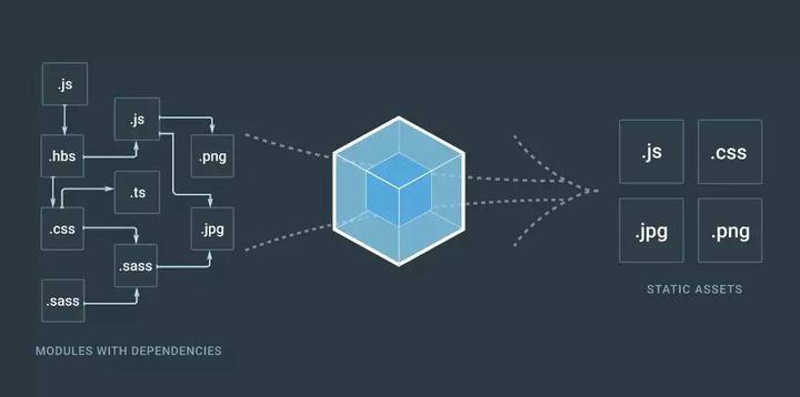 前端项目构建与响应式设计的一点研究 - 知乎