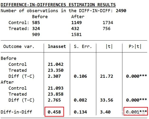 DID-多期数据 - 知乎