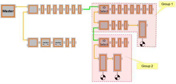 EtherCAT FP介绍系列文章—热插拔 - 知乎
