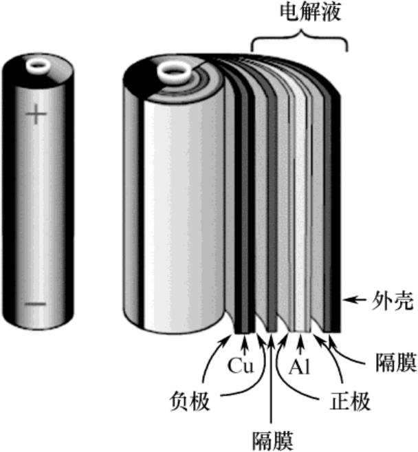 知乎盐选 | 6.3 钠离子电池结构设计