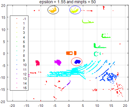 基于Matlab应用DBSCAN - 知乎