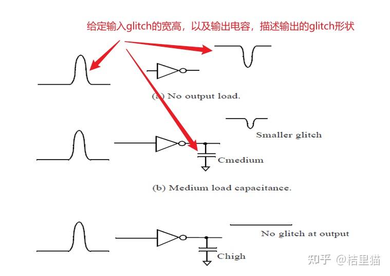 如何读懂芯片库文件——再谈先进工艺ccs lib原理 - 知乎