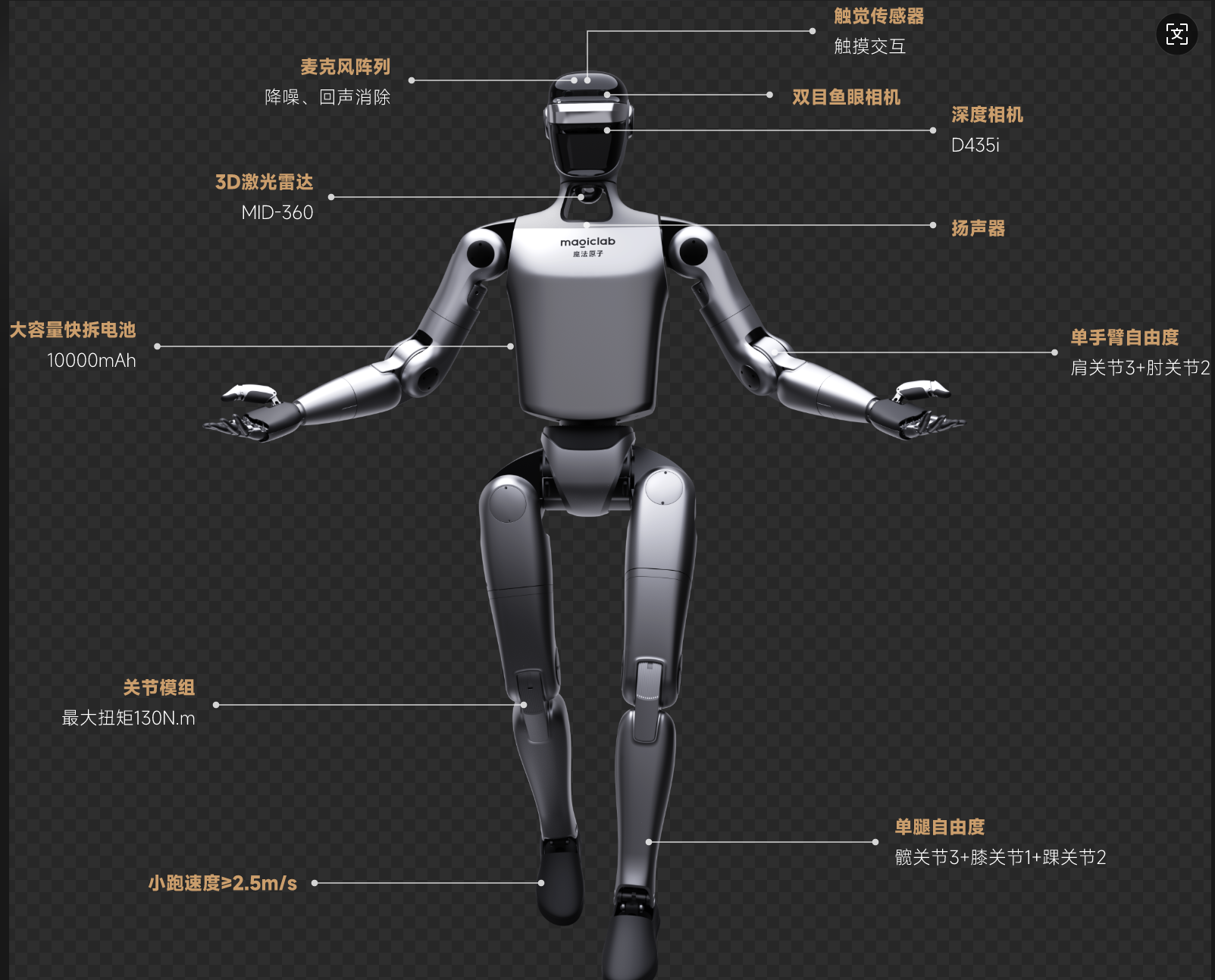 魔法原子推出高动态双足人形机器人 MagicBot Z1，该产品都有哪些新特性？ - 知乎