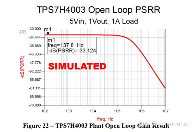 DesignCon 2023： VRM Modeling and Stability Analysis for the Power ...