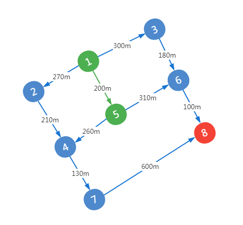 导航软件如何规划"最短路线"？ - 知乎