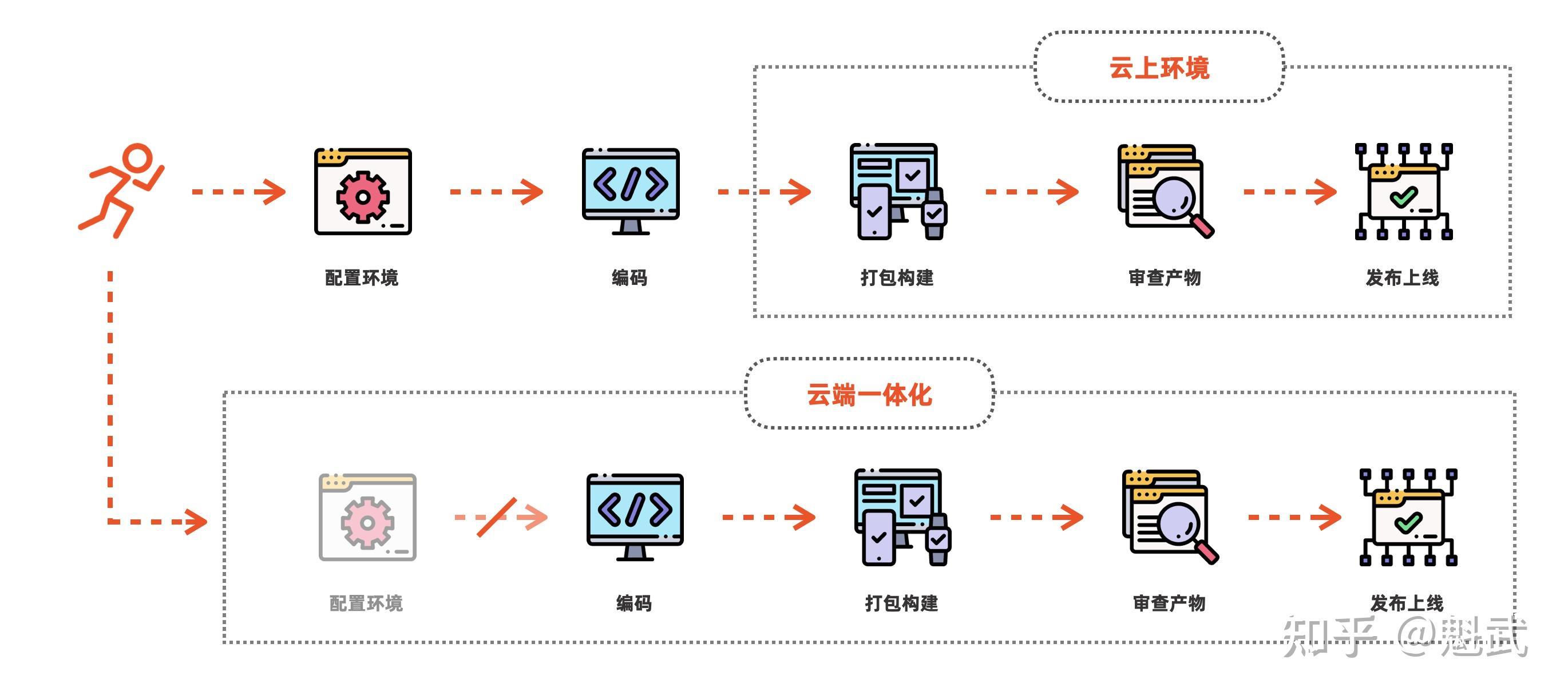 阿里 & 蚂蚁自研 IDE 研发框架 OpenSumi 正式开源 - 知乎