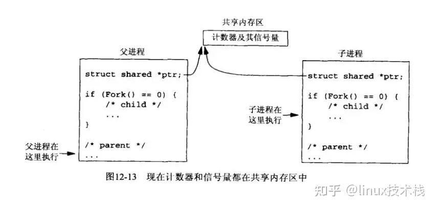 linux Posix共享内存 - 知乎