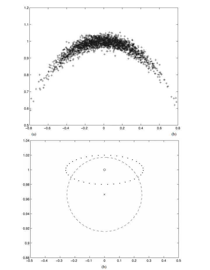 什么是无迹卡尔曼？Unscented Filtering and Nonlinear Estimation论文笔记 - 知乎