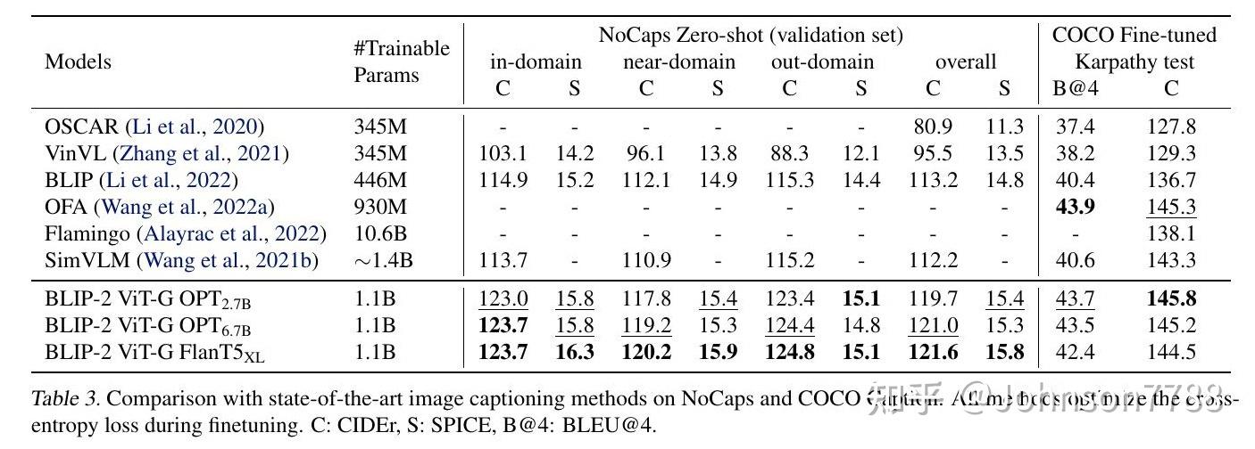 BLIP-2：用冻结的图像编码器和大型语言模型进行语言-图像预训练的自举模型 - 知乎