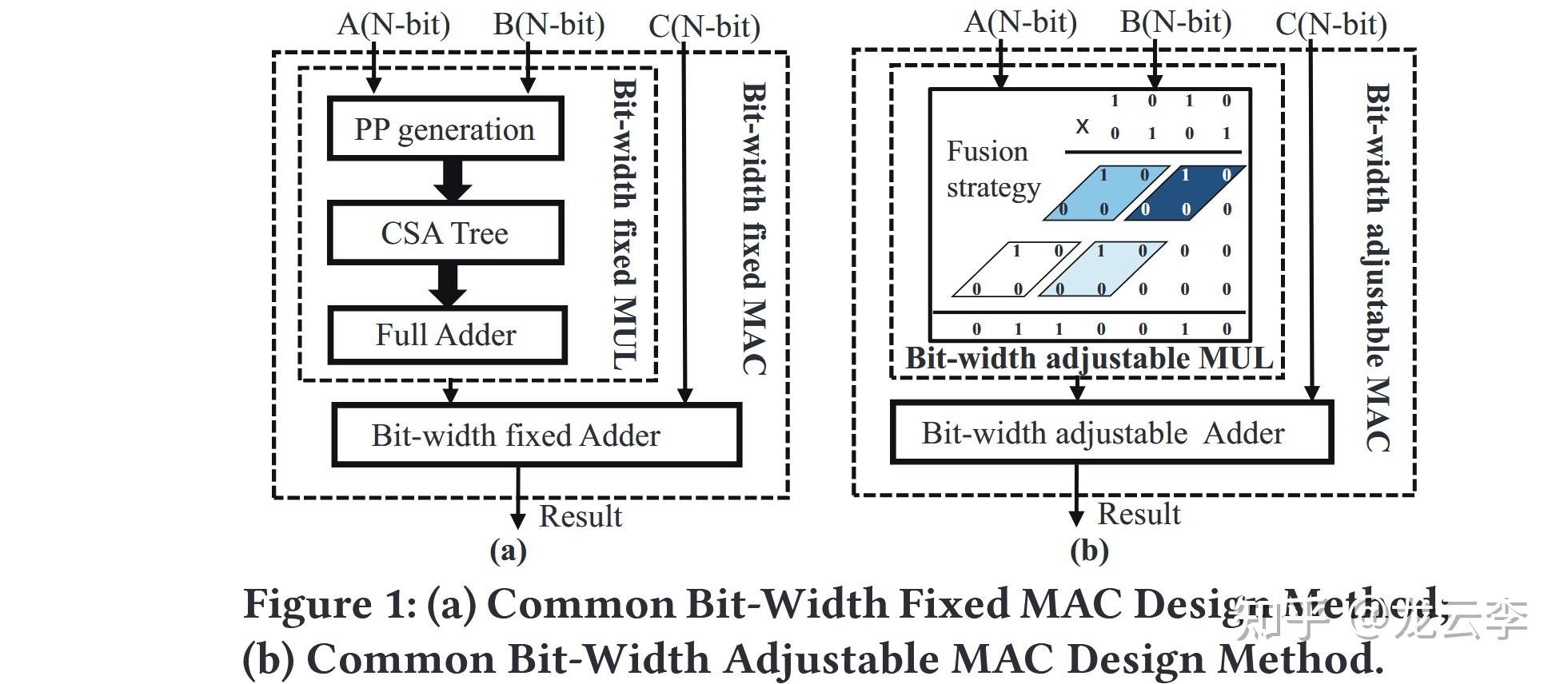 如何设计一个硬件复用性高的 FMA - 知乎