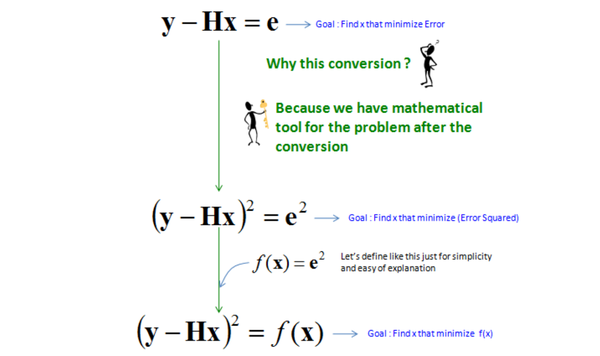 MIMO 详解系列（2）：ZF 和 MMSE 算法 - 知乎