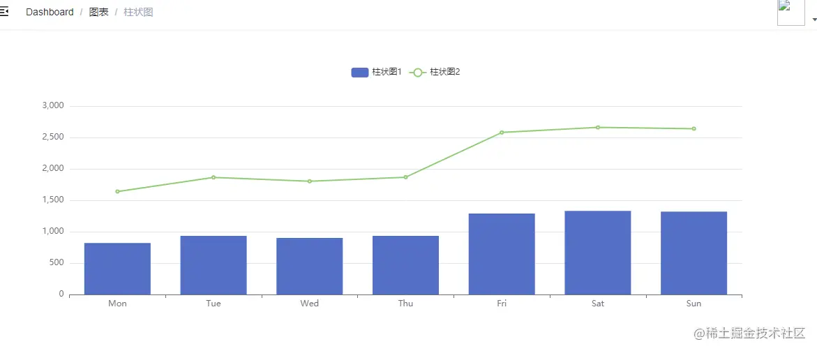 echarts5.0常用配置详解 （踩坑点） - 知乎