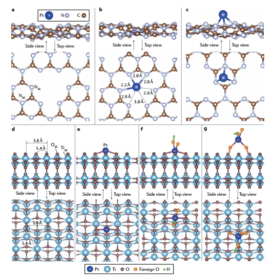 北大郭少军光催化-单原子不孤单 - 知乎