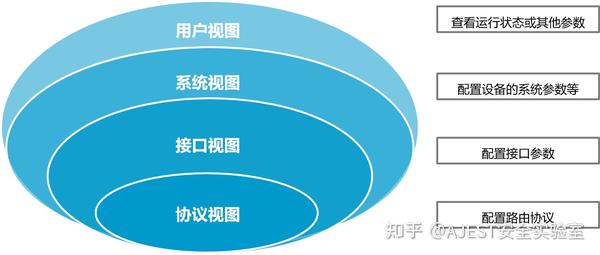 【数通安全 - 华为】第二章 数据链路层分析及交换机初识 - 知乎