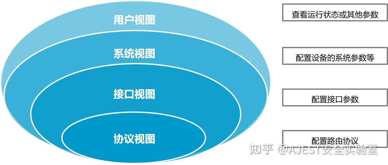 【数通安全 - 华为】第二章 数据链路层分析及交换机初识 - 知乎