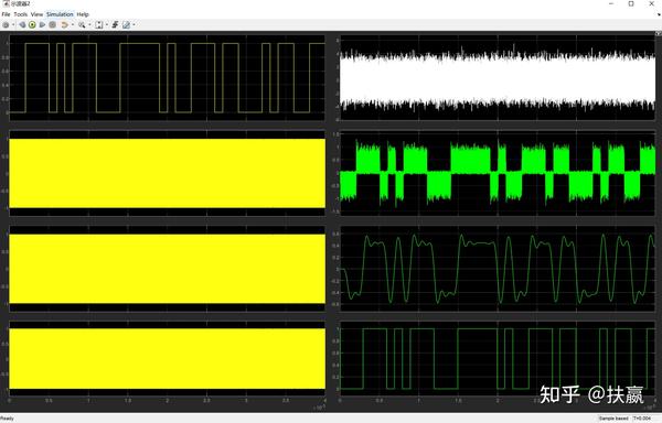 2ASK的调制与解调——基于simulink - 知乎