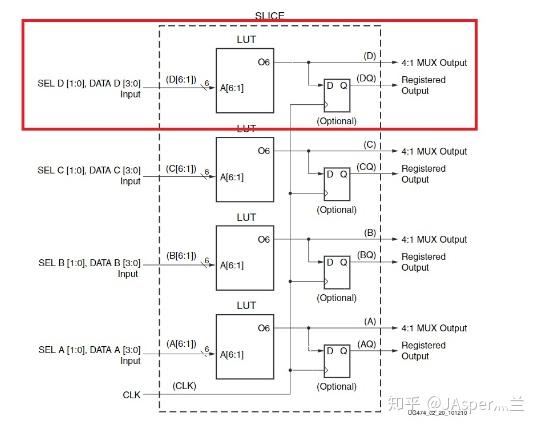 FPGA从入门到精通(4) - MUX - 知乎