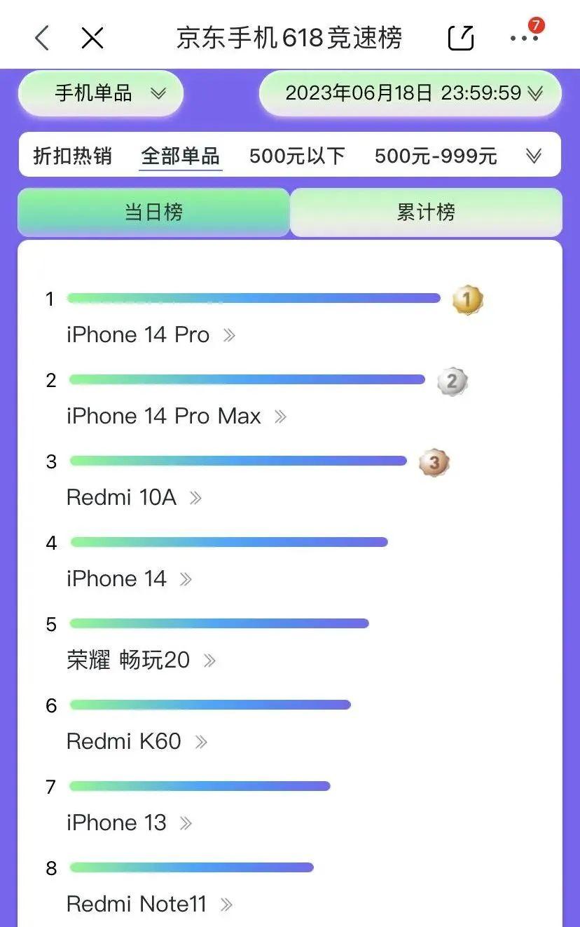 放弃iPhone的人，越来越多 - 知乎