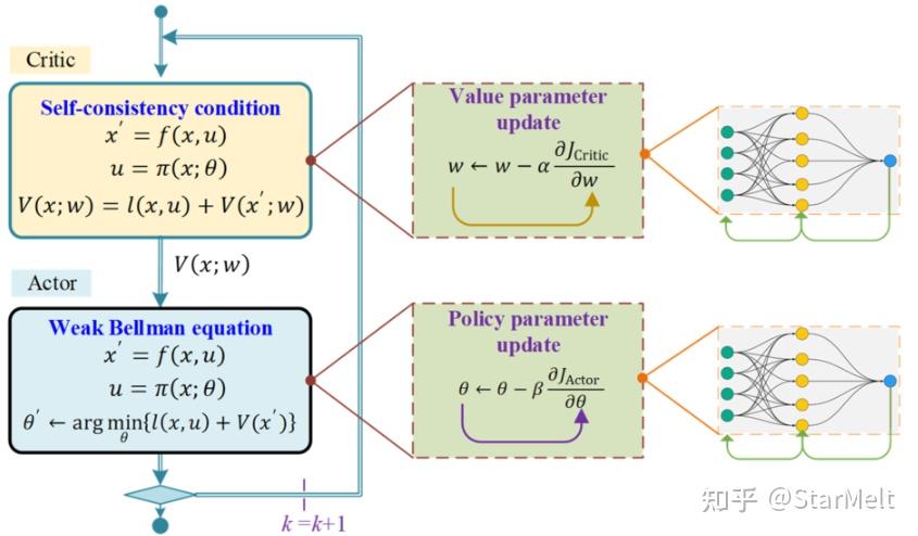 清华大学李升波教授强化学习书籍《Reinforcement Learning for Sequential Decision and ...