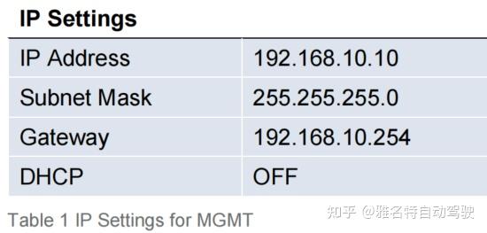 虹科产品 | 用于100/1000BASE-T1网络的车载以太网开发工具 - 知乎